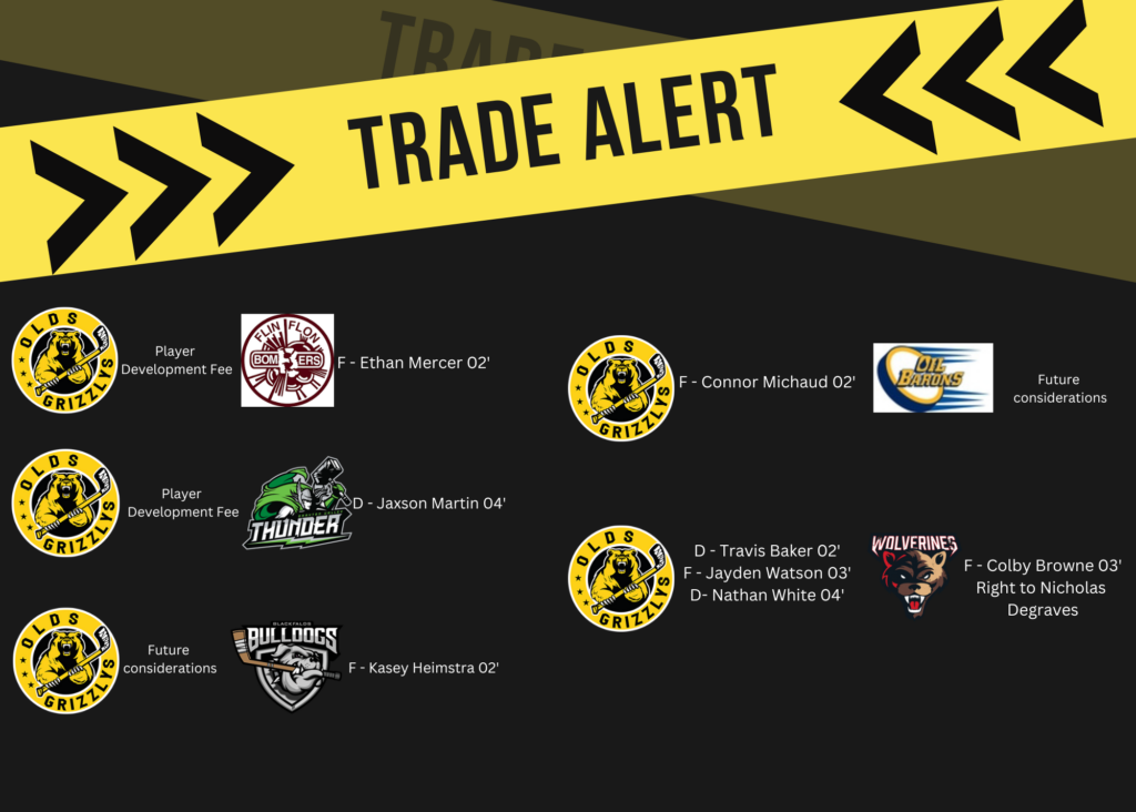 Trade Alert | Olds Grizzlys